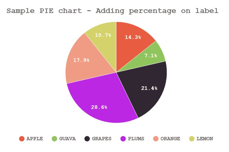 Pie chart maker - Generate pie chart and save as image.